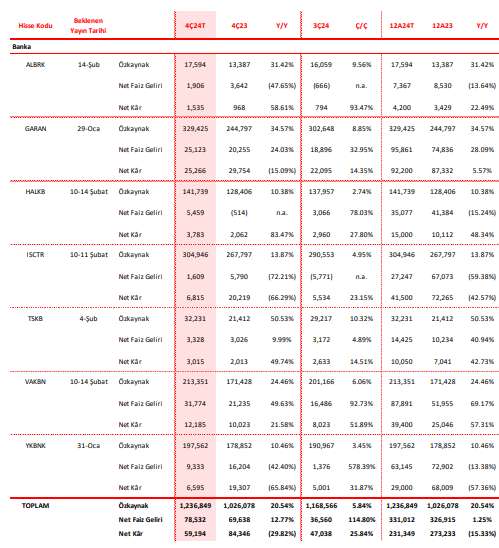 Foreks Bilgi İletişim Hizmetleri