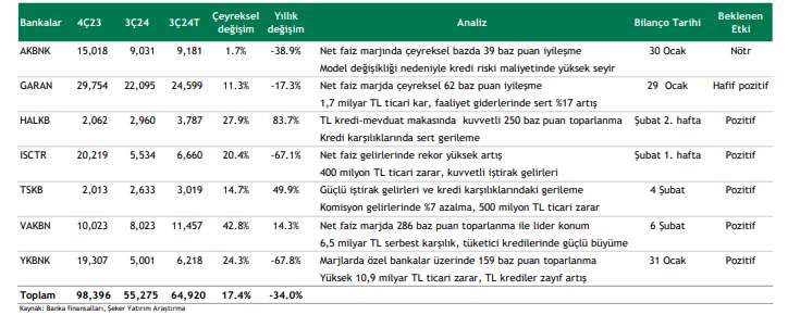 Foreks Bilgi İletişim Hizmetleri