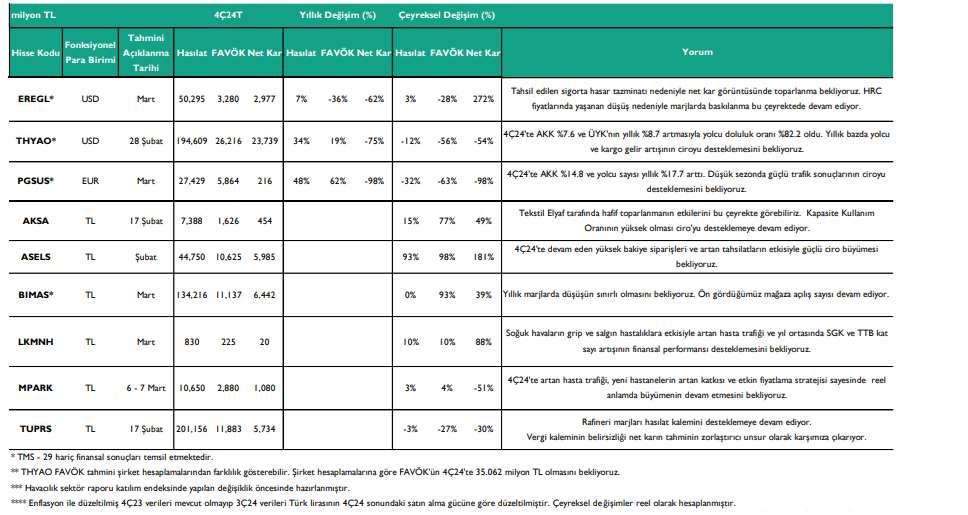 Foreks Bilgi İletişim Hizmetleri