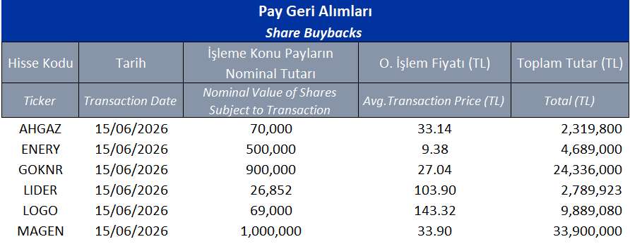 ***AHGAZ* *ENERY* *GOKNR* *LIDER* *LOGO* *MAGEN*** (ANALİZ- Pay Geri ...